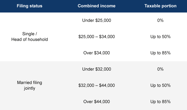Is Social Security Taxable in 2026? - Quotient Wealth Partners
